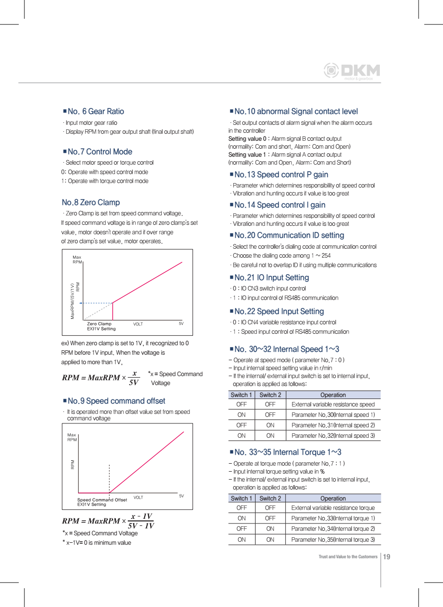 Bộ Điều Khiển DKM - Model: DX3000